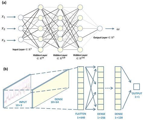 Jmse Free Full Text A Deep Neural Network Ensemble Adjustment Kalman Filter And Its