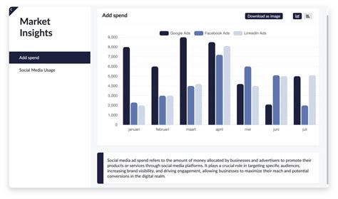 Explore Advanced Sales Enablement Tools Salesdrive