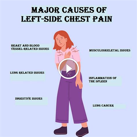 Left Side Chest Pain What Are The Major Causes Example Ng