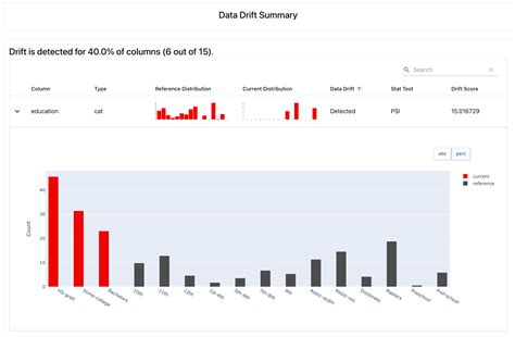 Data Drift Evidently Ai Documentation