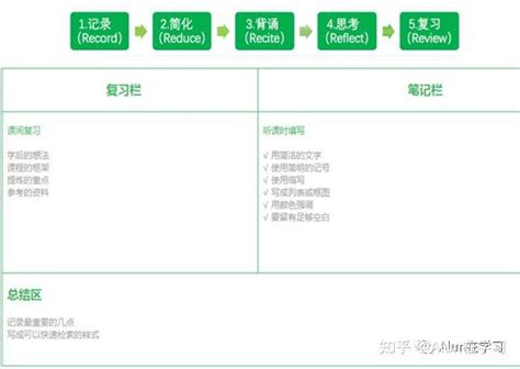 康奈尔笔记法 世界公认超强笔记系统 知乎