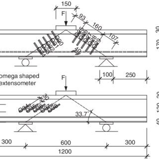 Experimental Setup And Instrumentation In Mm Download Scientific Diagram
