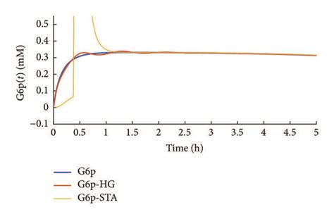 Detailed Simultaneous Visualization For The States Of The Transformed Download Scientific