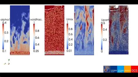 3 Phase Cfd Dem Euler Euler Dem Simulation Of A Fluidized Bed Youtube