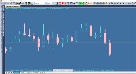 Chart Starts Drawing Early Amibroker Amibroker Community Forum
