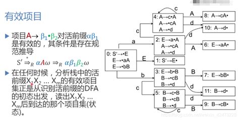 慕课编译原理 第十二章 构造识别活前缀的dfa 构造识别文法活前缀的dfa csdn博客