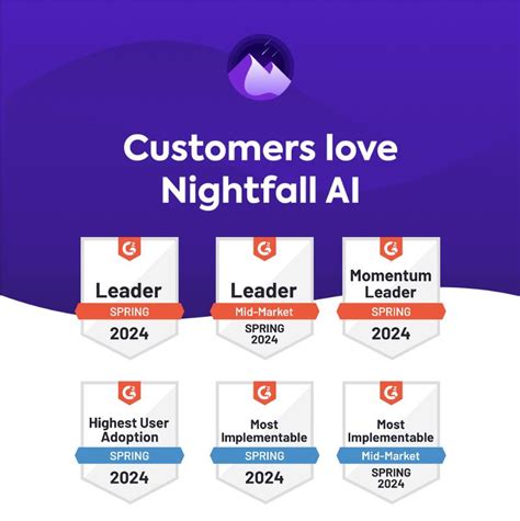 Nightfall Ai On Linkedin Nightfall Named A Leader In Data Loss Prevention Dlp By G2