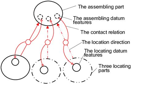 The Basic Unit Of An Assembly Graph Download Scientific Diagram