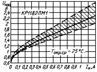 Russian Hamradio :: Фазовый регулятор мощности на микросхеме КР1182ПМ1.