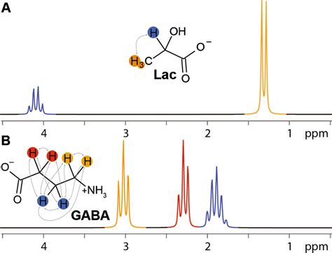 What Is J Coupling In Mri At Allison Rios Blog