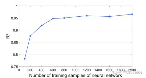 Sci论文 Matlab作图指南（持续更新） 知乎