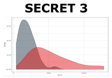 Free R Track Masterclass