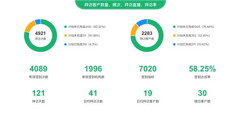 药企营销数据管理平台 医生画像标签体系 医生数据清洗补全 医百科技