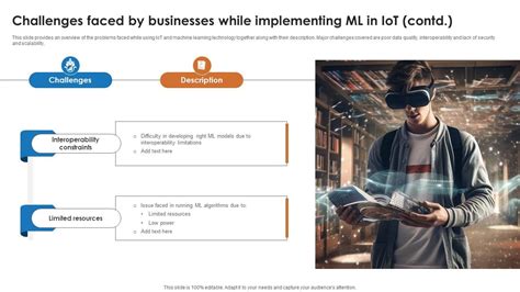Iot And Machine Learning Challenges Faced By Business While