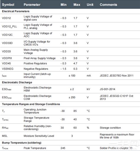 ams CSG K CSG K 万像素 百万像素高速全局快门图像传感器 传感器论坛 图像传感器 一牛网论坛