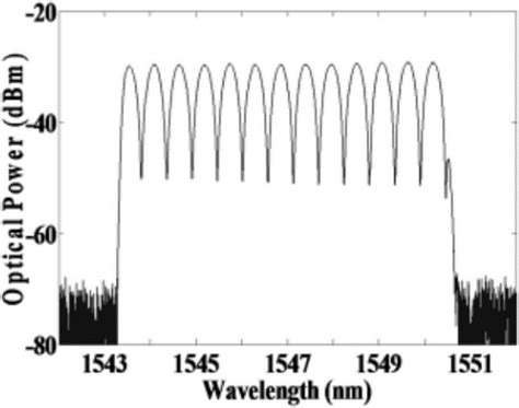 Optical Fiber Low Coherence Interference Displacement Demodulation