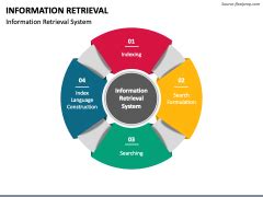 Information Retrieval PowerPoint And Google Slides Template PPT Slides