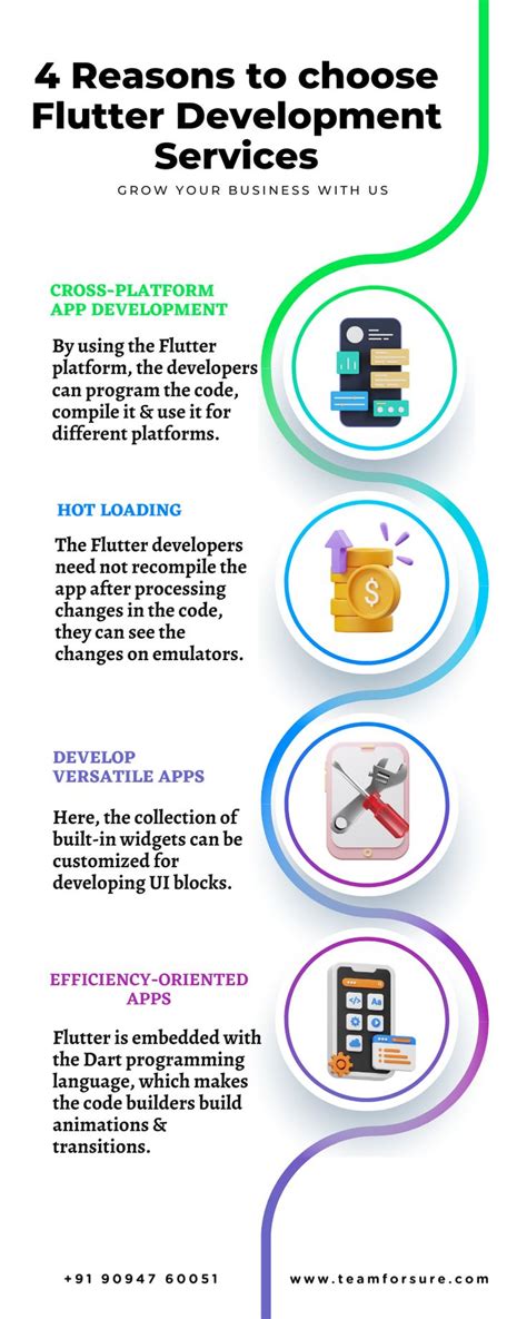 Why Choose Flutter Development Services Team Tweaks Development