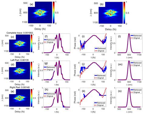Pulse Measurement From A Polluted Frequency Resolved Optical Gating