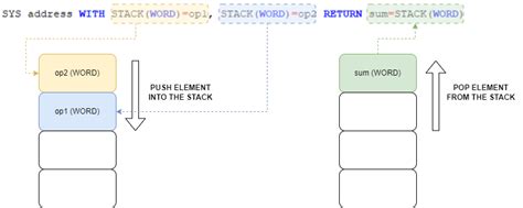 Assembly Support Ugbasic User Manual