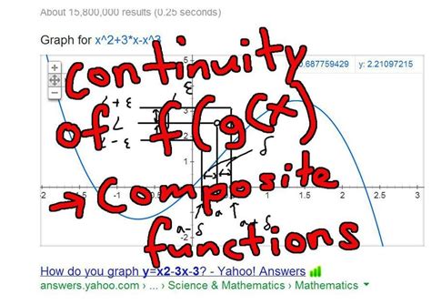 Continuity Of Composite Functions Examples R Amazingmathstuff