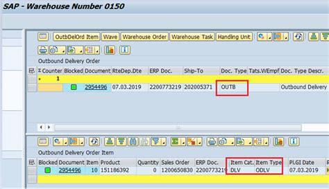 End To End Model Of Data Analysis And Prediction Usi Sap Community