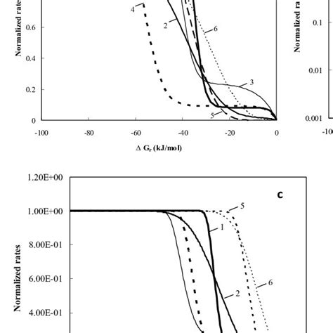 pdf geochemical modeling of reaction paths and geochemical reaction