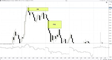understanding market structure and market structure shift mss atas