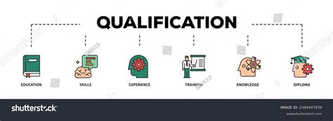 Qualification Infographic Icon Flow Process Which Stock Vector Royalty Free 2399407839