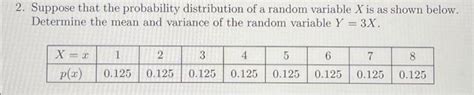 Solved Suppose That The Probability Distribution Of A Random Chegg