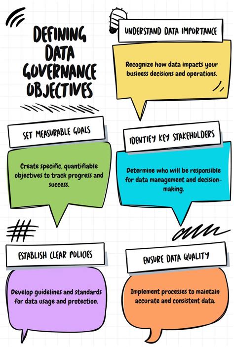 Businessinsights Datastrategy Datamanagement Dataleadership Datacated