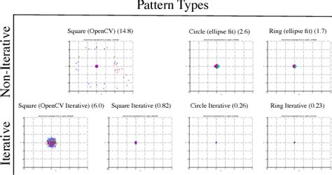 Figure 1 From Accurate Camera Calibration Using Iterative Refinement Of