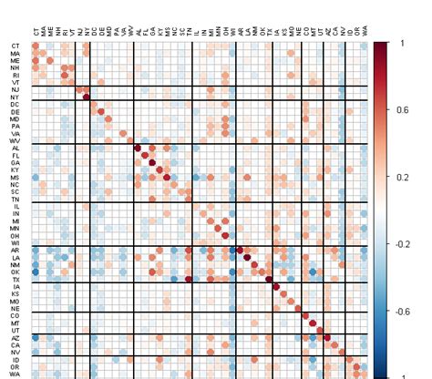 Displays Of The Ar Coefficient Estimates From The Var2 The Download Scientific Diagram
