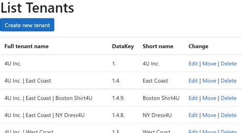Building Aspnet Core And Ef Core Hierarchical Multi Tenant Apps The