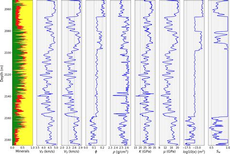 Data‐driven Design Of Wave‐propagation Models For Shale‐oil Reservoirs