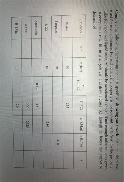 solved complete the following chart using the units