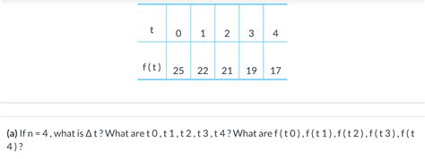 solved d find the left and right sums using n 2 left