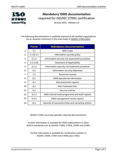 Iso27k Isms 4 4 Mandatory Documentation Checklist 2023 Pdf