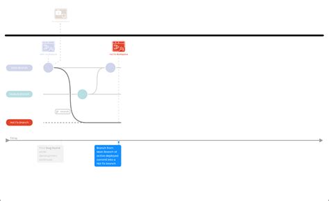dataops best practices with git and coalesce