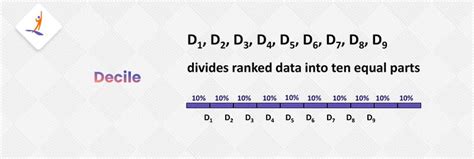 Mastering Percentiles Understanding Calculation And Applications