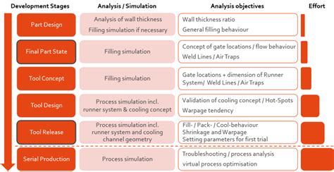 Process Simulation Engineering Factory Gk Concept Gmbh