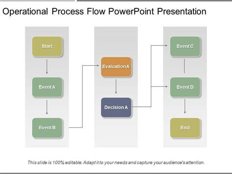 Operational Process Flow Powerpoint Presentation Powerpoint