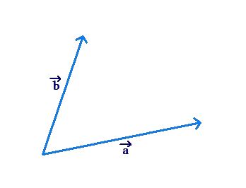 Subtracting Two Vectors | Solved Examples | Geometry- Cuemath
