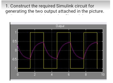 Solved Construct The Required Simulink Circuit For Chegg