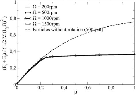 Materials Special Issue Advances In The Dynamics Of Granular Materials