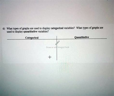 Solved What Types Of Graphs Are Used To Display Categorical Variables