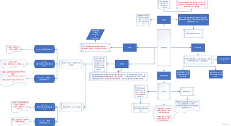 网络编程 day2 基于udp的tftp文件传输tftpd32（云盘） tftpd32 not defined csdn博客