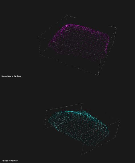 Pcl Recompose Point Clouds Of A Flipped Object Stack Overflow