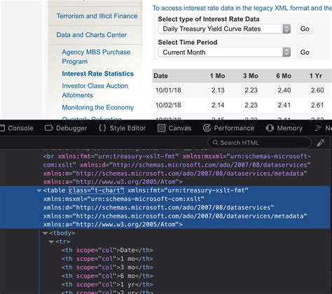 R Rvest Empty List For Table Via Xpath Stack Overflow