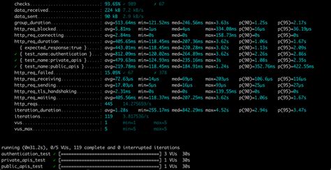 If You Arent Using K6 You Are Testing In Production By Sarah Medium